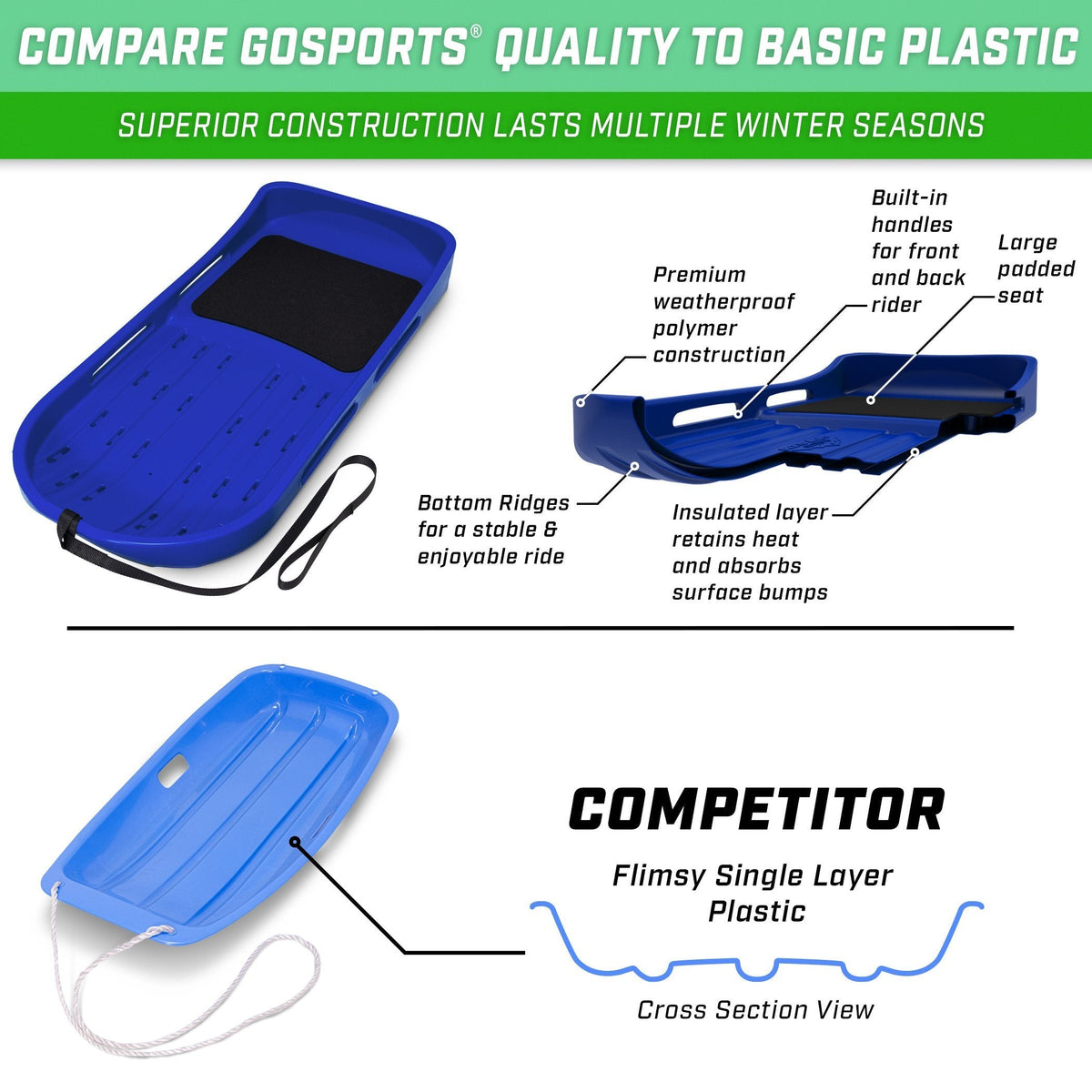 GoSports 2 Person Premium Snow Sled - Blue – GoSportsOutdoors.com